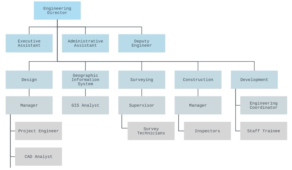 Why is a Specialist a Higher Role Than a Coordinator - Lab Soft