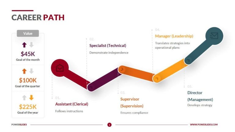 Why is a Specialist a Higher Role Than a Coordinator - Lab Soft